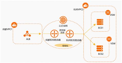 如何实现混合挂载跨地域挂载和本地IDC挂载 容器服务Kubernetes版 阿里云帮助中心