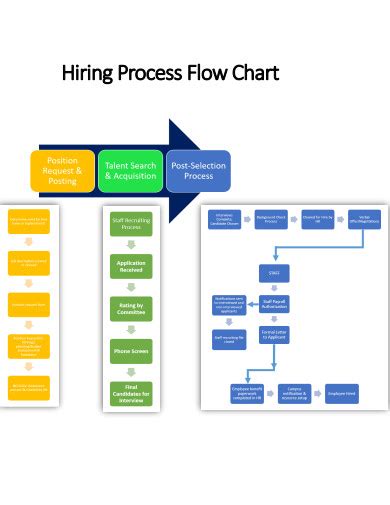Free Process Flow Chart Samples In Pdf