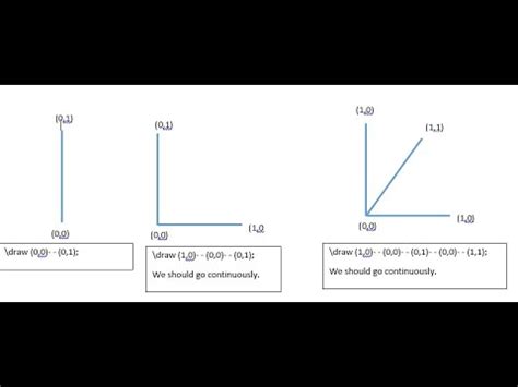 Plots Of Beautiful Graphs In LaTeX With Nepali Language Part 2