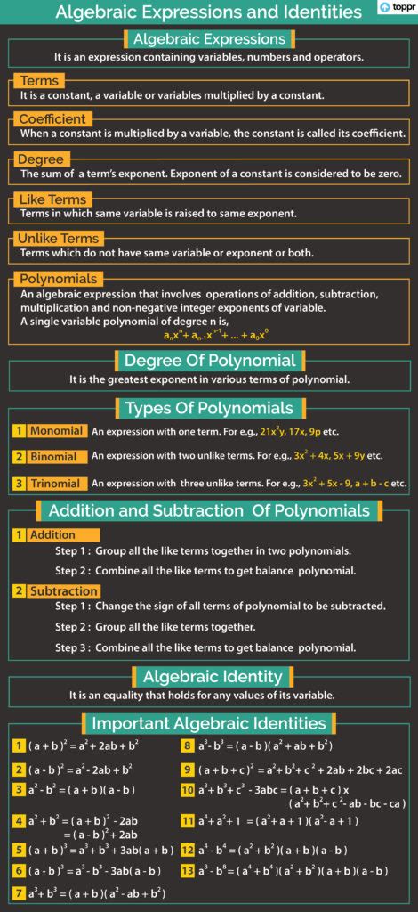 introduction to algebraic expressions videos exponents variables