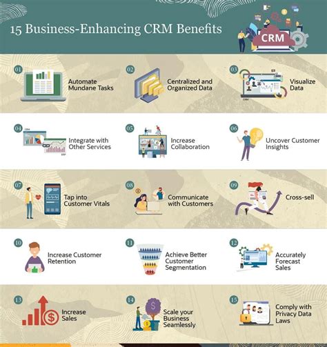 Benefits Of CRM You Should Know Getuplearn 46 OFF