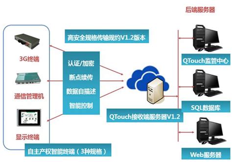 web组态软件 web组态软件功能介绍 舜通智能
