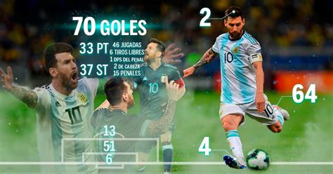 Así fueron los goles de Messi en la Selección