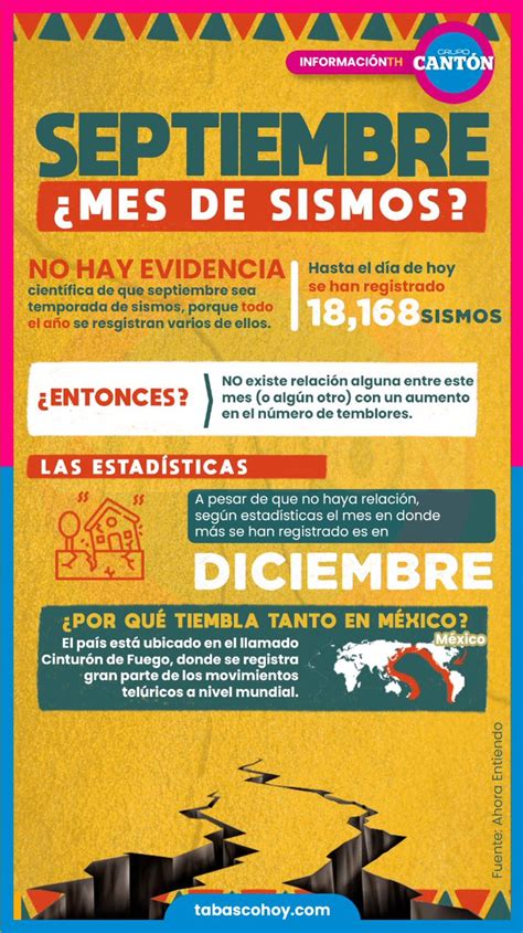 Tabasco HOY on Twitter Infografía Septiembre mes del sismo