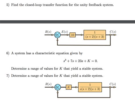Find The Closed Loop Transfer Function For The Unity Chegg