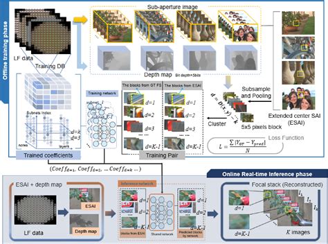 figure 1 from compact representation of light field data for refocusing and focal stack