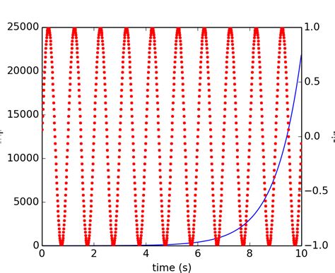 how to — matplotlib 1 3 0 documentation