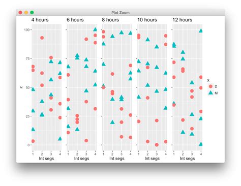 R Adjust Widths Of Multiple Plots Made By Lapply Arrangegrob Stack Overflow