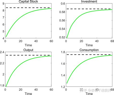 dynamic programming 3 simulation 知乎