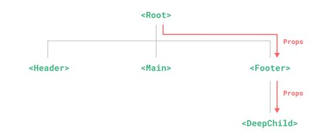 vue3——第九章（依赖注入：provide、inject） vue3 provide csdn博客