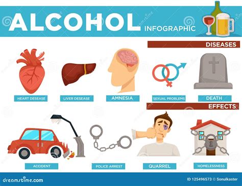 Alkoholów Infographic Skutki Na Ciało Wektorze I Choroby Ilustracja