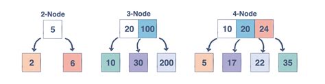 data structures 101 a deep dive into trees with java