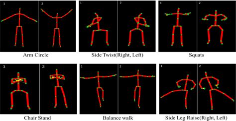 sensors free full text human activity recognition via hybrid deep learning based model