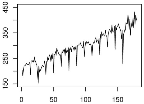 jmse free full text nonparametric functional data analysis for forecasting container