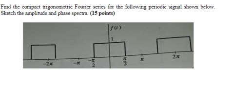 Solved Ind The Compact Trigonometric Fourier Series For The Chegg