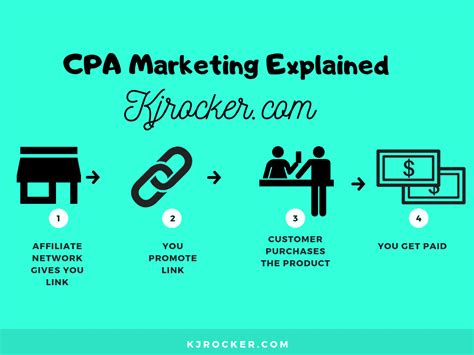 Ultimate Beginners Guide To CPA Marketing In 2024