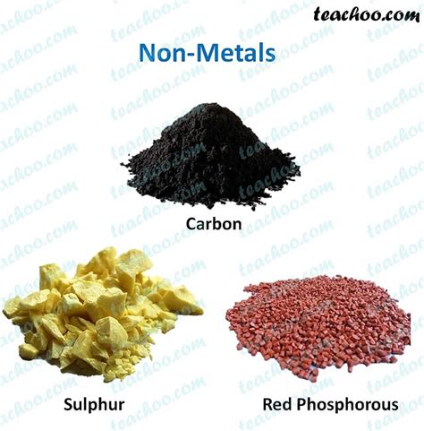 Metals Non Metals And Metalloids Meaning Difference Teachoo