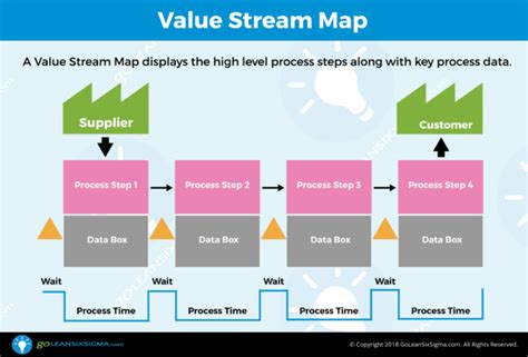 value stream mapping vsm process mapping value stream map symbols artofit