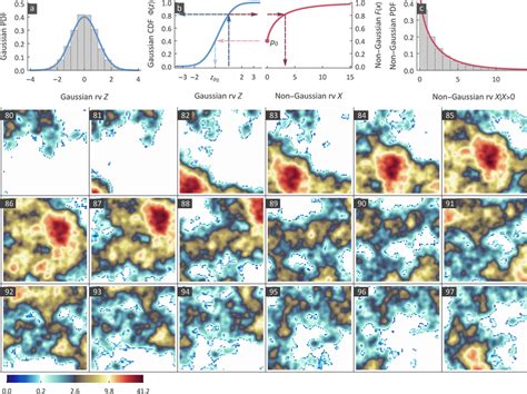 generating intermittent non‐gaussian random fields rf s with constant download scientific