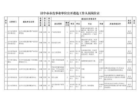 2021年汉中市市直事业单位公开遴选工作人员公告 附岗位表 条件