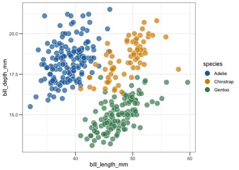 r edit the space between axis ticks and axis labels in ggplot stack overflow