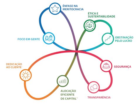Grupo Equatorial Energia Programa Novos Talentos