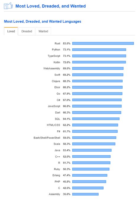 programming language trends in 2020 kiuwan