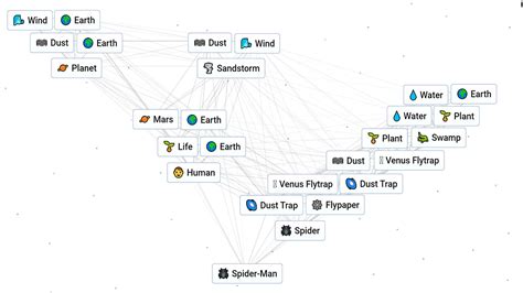 無限クラフトでスパイダーマンを作る方法 GameSkinny Gamingdeputy Japan