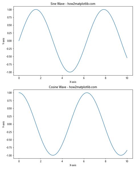 How To Change The Size Of Figures Drawn With Matplotlib Matplotlib Color