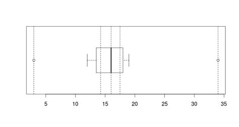 solved how does boxplot in r calculate quantiles math solves everything