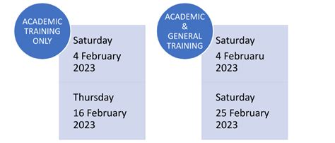 IELTS Exam Dates In 2023 Here Is Your List Good To Excellence