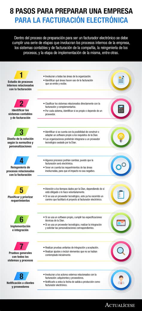 Infografía 8 pasos para preparar una empresa para la facturación