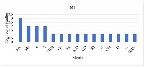 applied sciences free full text performance evaluation metrics for multi objective
