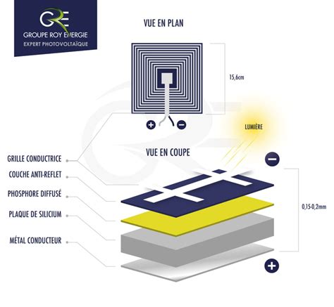 Cellule photovoltaïque Groupe Roy Énergie