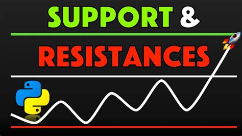 Mastering SUPPORT RESISTANCES Using Python YouTube