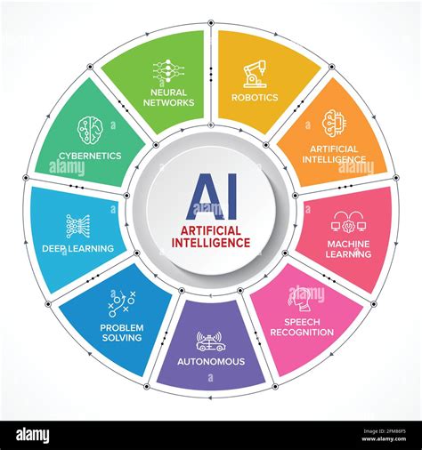 Infographic Artificial Intelligence