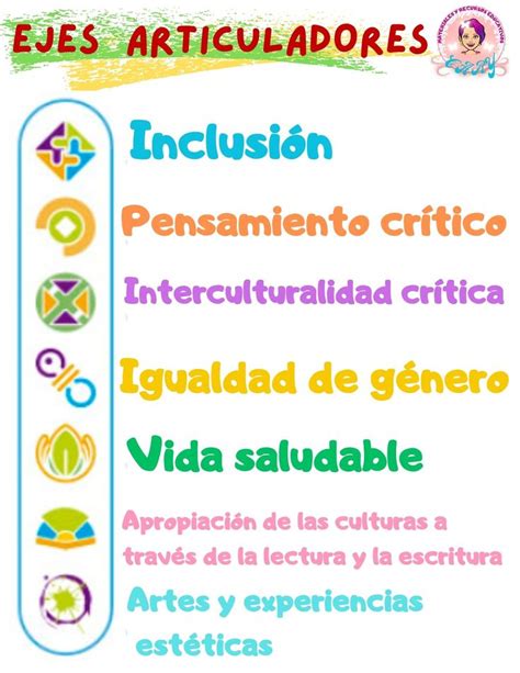 EJES ARTICULADORES BASADO EN LOS LTG 2023 Tecnicas de enseñanza