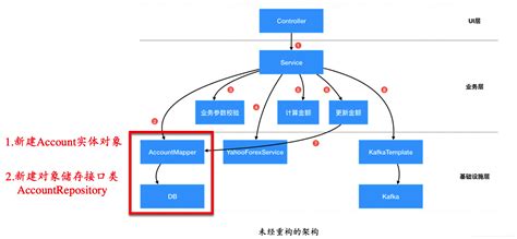 领域驱动设计实践：以ddd视角看sofa ddd项目结构 biz csdn博客