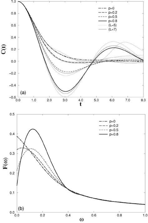 dynamic correlation functions for the random bond transverse ising download high resolution