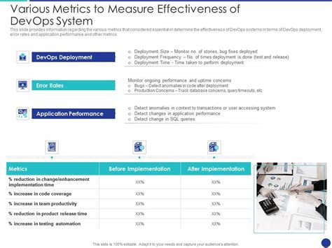 devops tools selection process it various metrics to measure effectiveness of devops system ppt