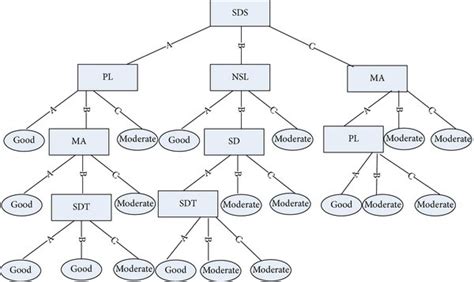 decision tree by using id3 algorithm download scientific diagram