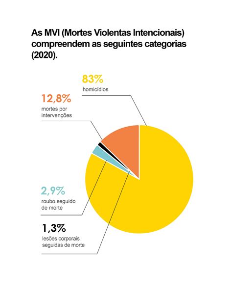 Mapa da violência no Brasil Prosegur Research