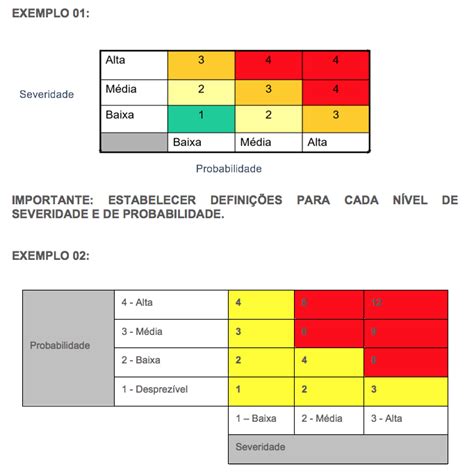 Tabela Matriz De Risco