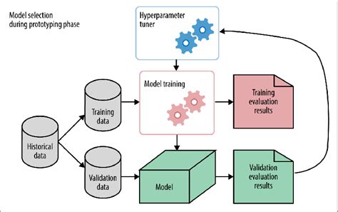 [pdf] evaluating machine learning models semantic scholar