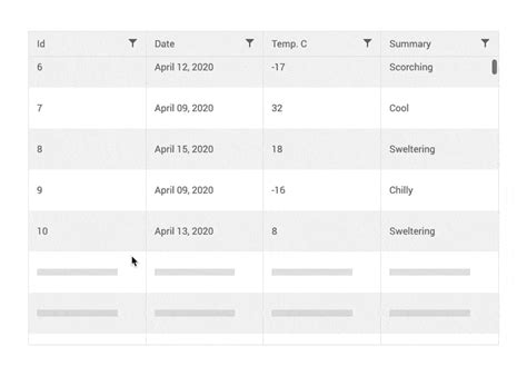 Telerik UI For Blazor Grid Component Visual Studio Marketplace