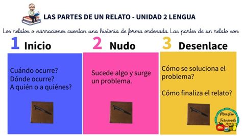 habla solar Simpático las partes de un relato son Aumentar déficit