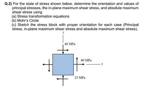 Solved Q 2 For The State Of Stress Shown Below Determine Chegg