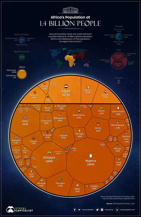 Visualized The Worlds Population At Billion