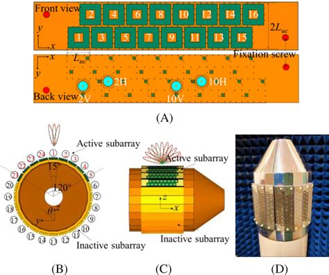 cylindrically conformal array composed of 24 siha subarrays a download scientific diagram