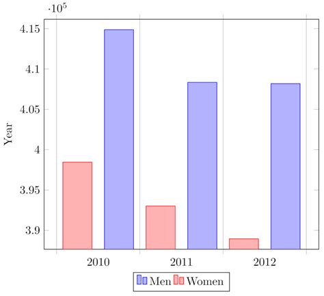 Pgfplots Package Overleaf Online Latex Editor